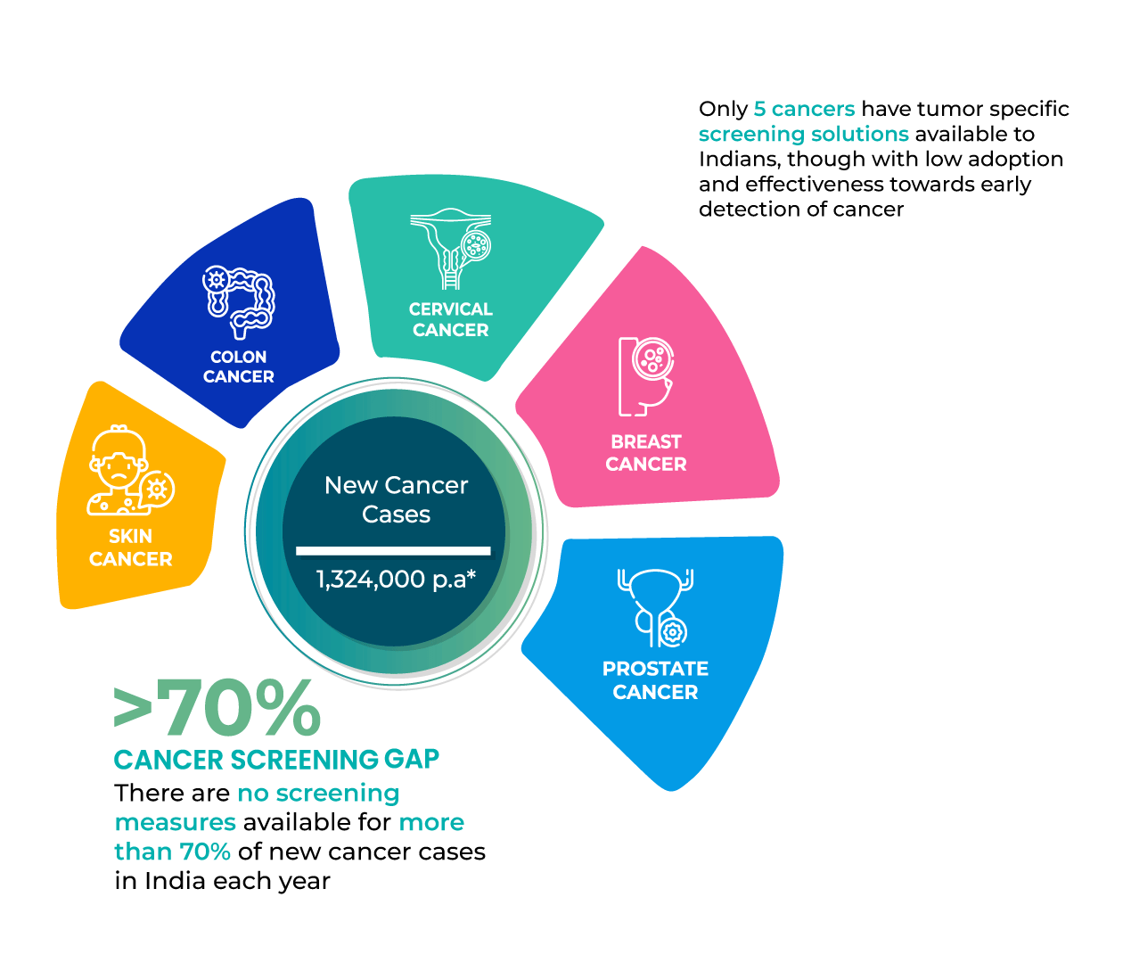 Medidect India – A Unit of Millennium Oncology India Private Limited