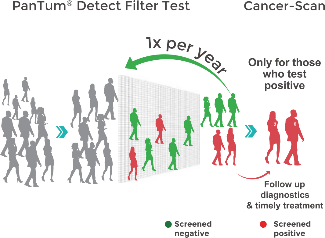 Medidect India – A Unit of Millennium Oncology India Private Limited