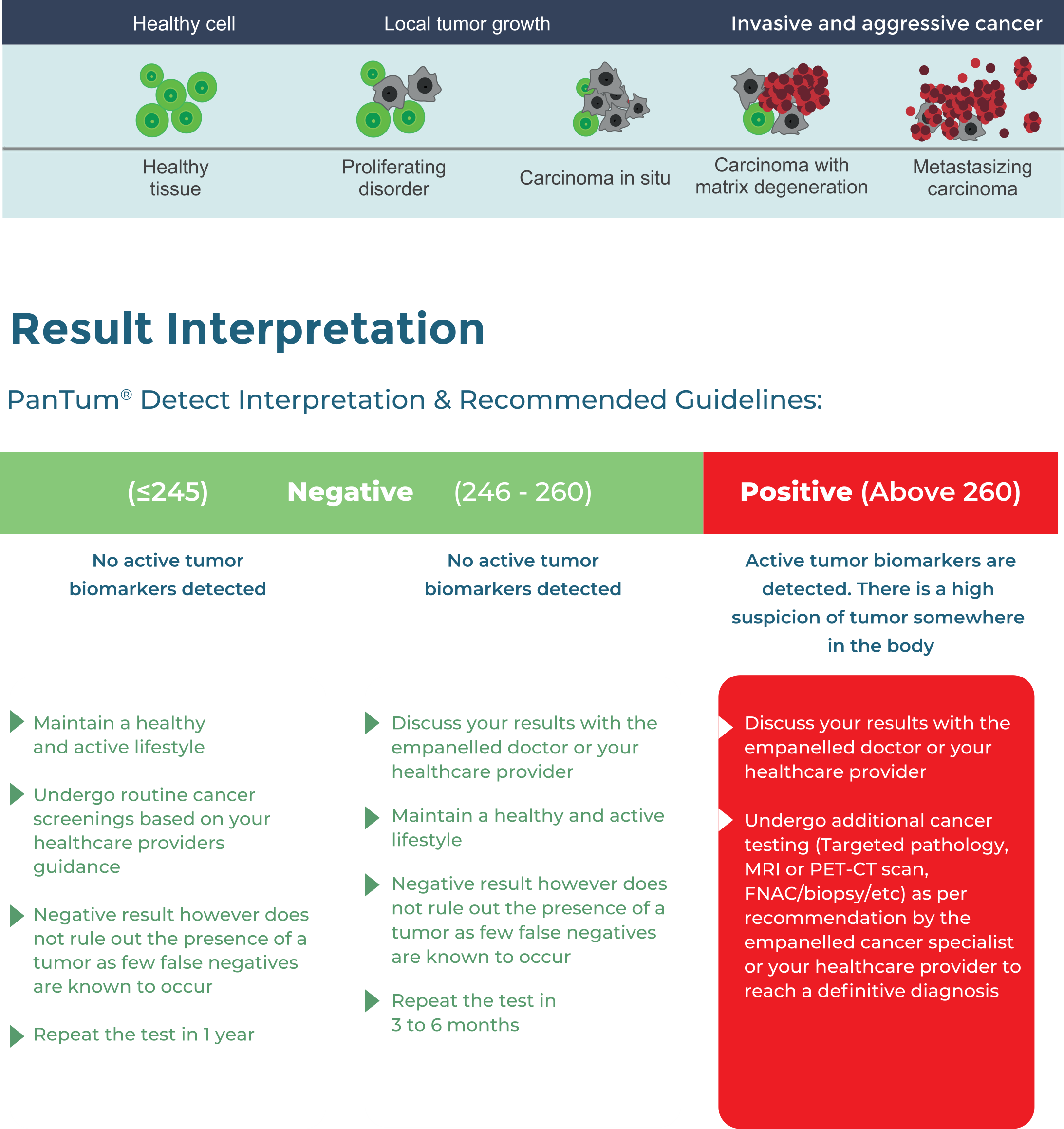 Understanding Your Results - Medidect India