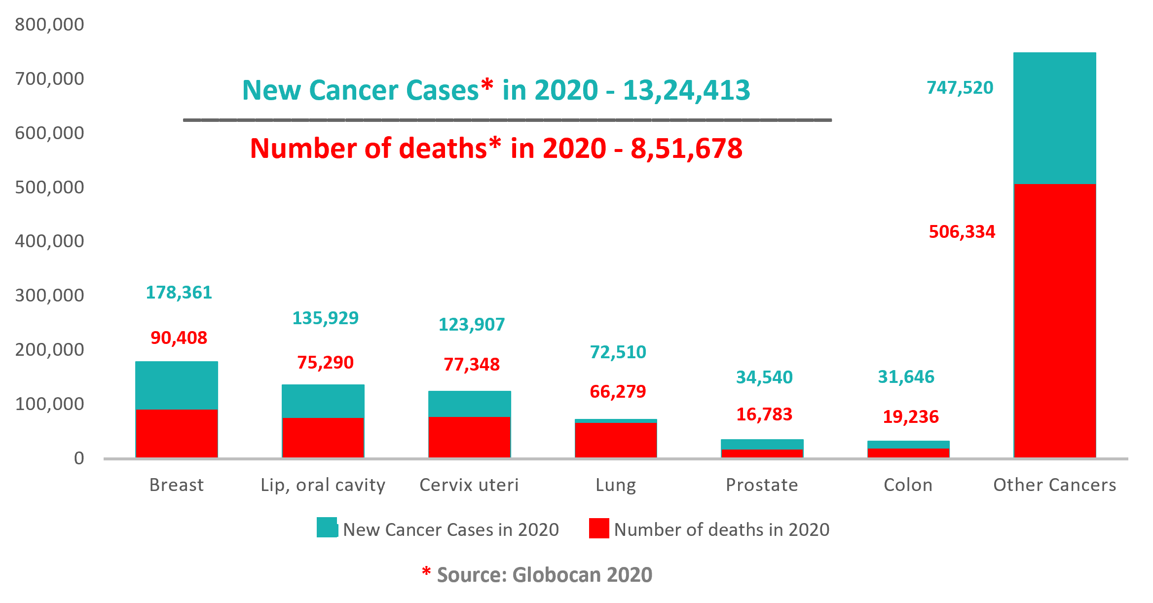 Medidect India – A Unit of Millennium Oncology India Private Limited